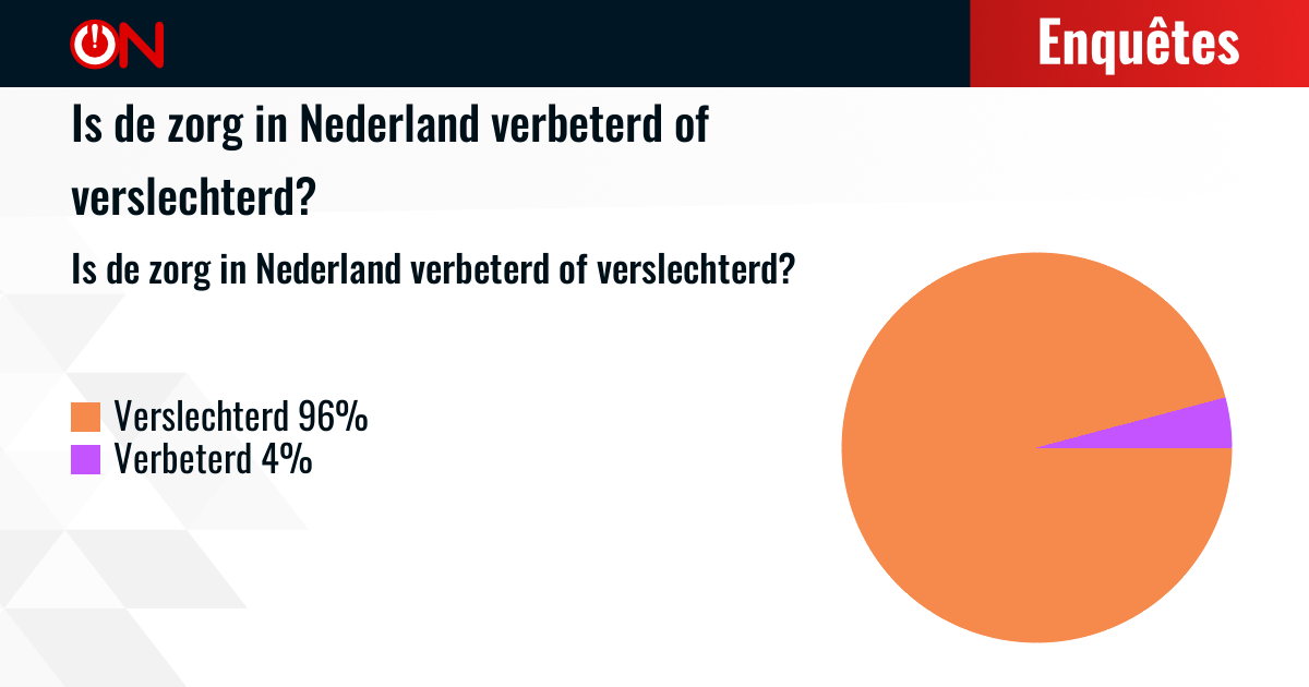 Is de zorg in Nederland verbeterd of verslechterd? | Ongehoord Nederland