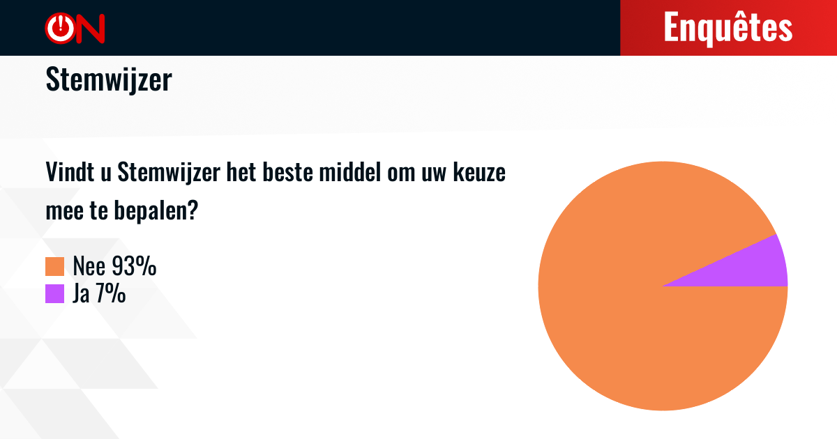 Stemwijzer | Ongehoord Nederland